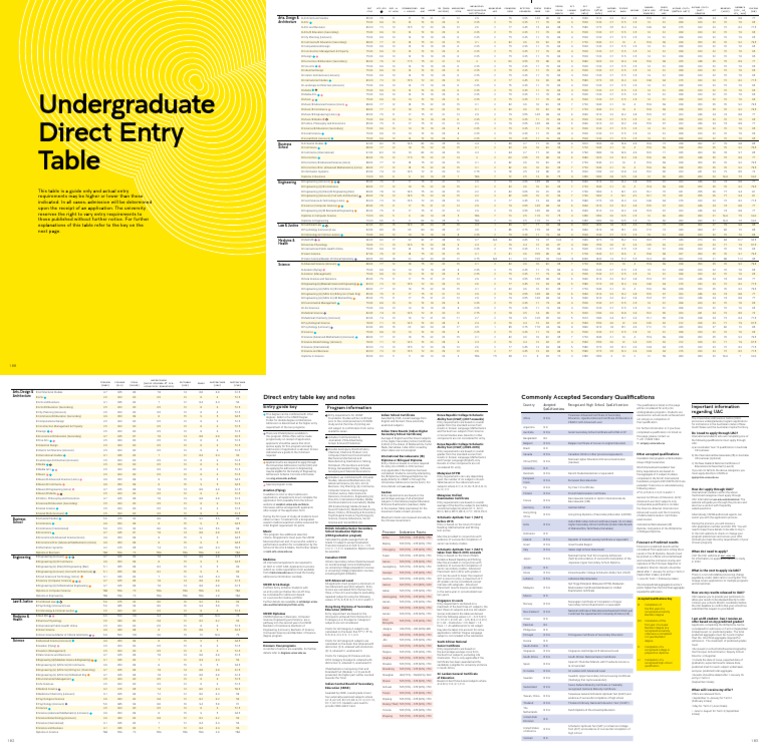 2022 Direct Entry Table UNSW | PDF | University And College Admission ...