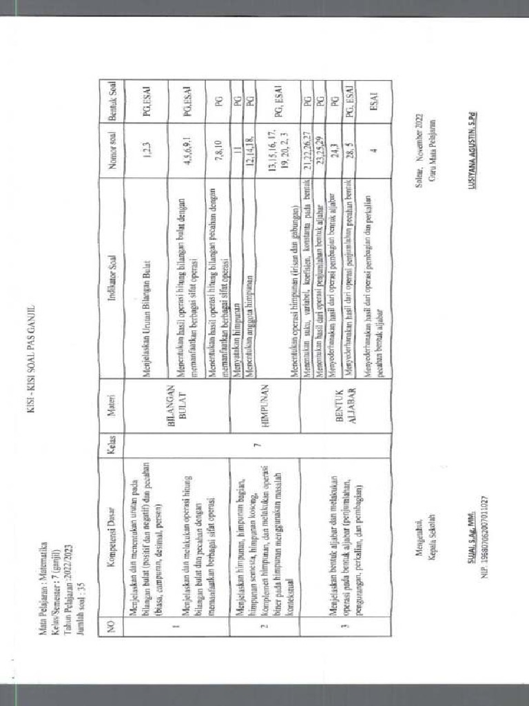 Kisi-Kisi Soal Dan Instrumen Penilaian (Formatif Dan Sumatif) | PDF