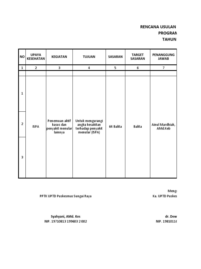 RPK Tahunan Program Ispa Tahun 2023 (New) | PDF