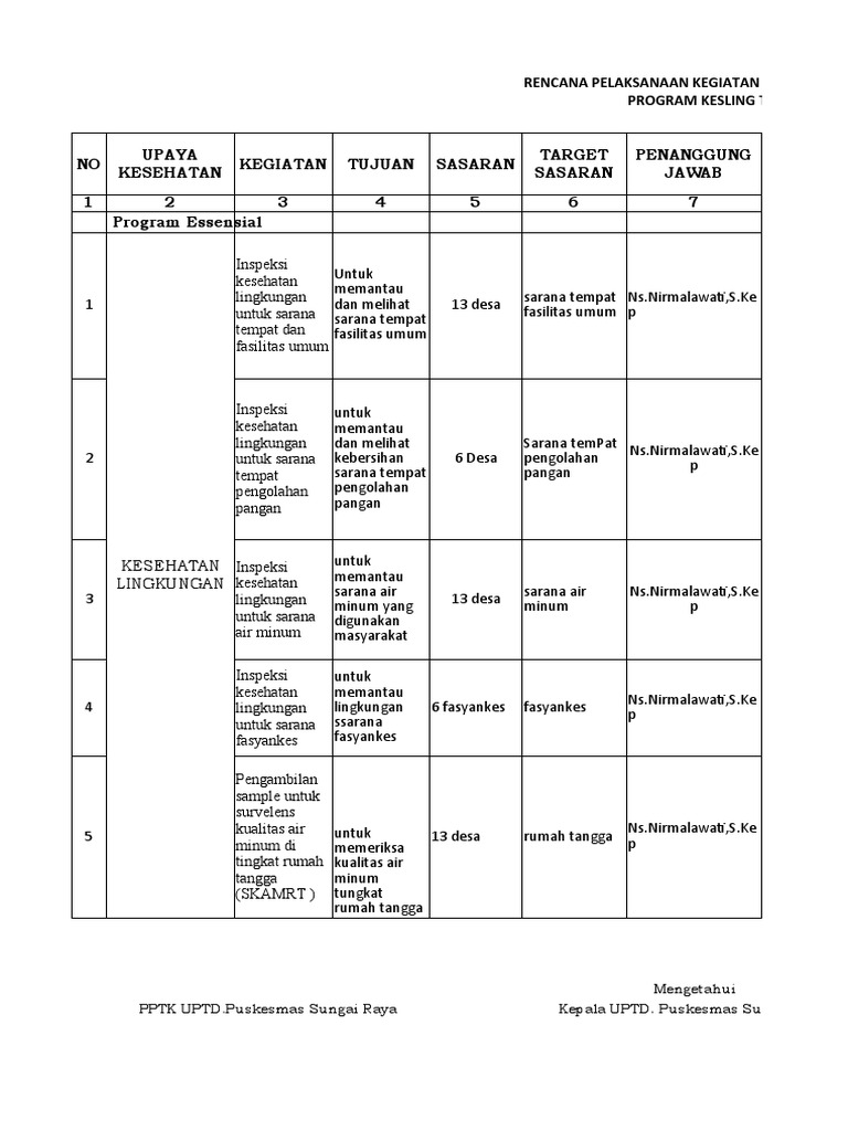 RPK Tahunan Program Kesling Tahun 2023 | PDF