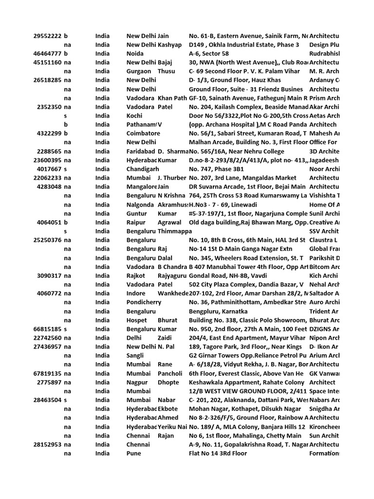 Database 2 | PDF | Delhi | New Delhi