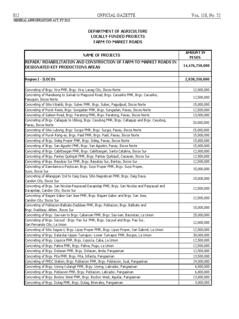 FMR Split 2023 | PDF | Philippines | Luzon