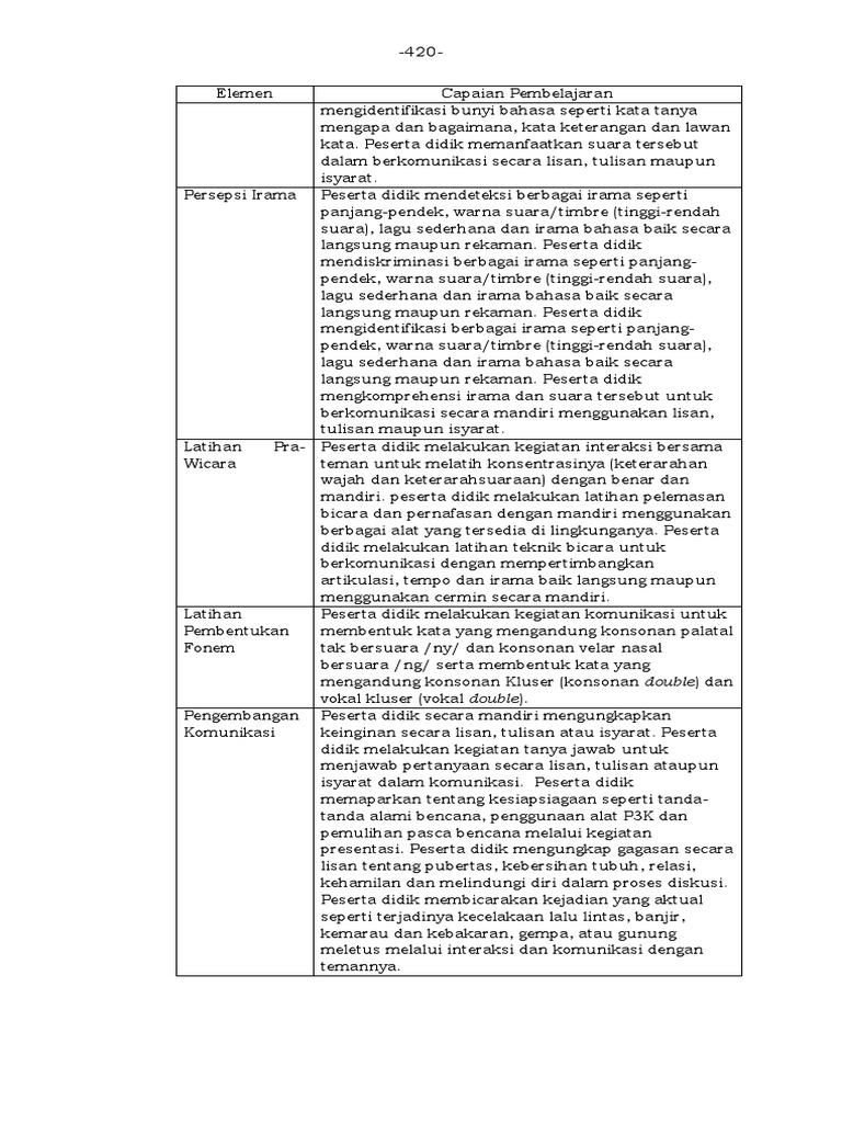 CP Diksus 033 2022 Progsus - Pengembangan Diri | PDF