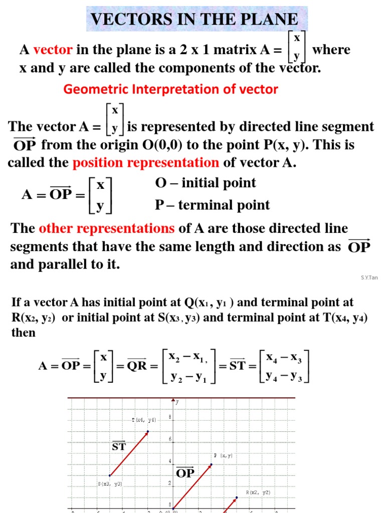 04 CSMATH2 - Vectors in The Plane | PDF | Euclidean Vector | Mathematical Objects