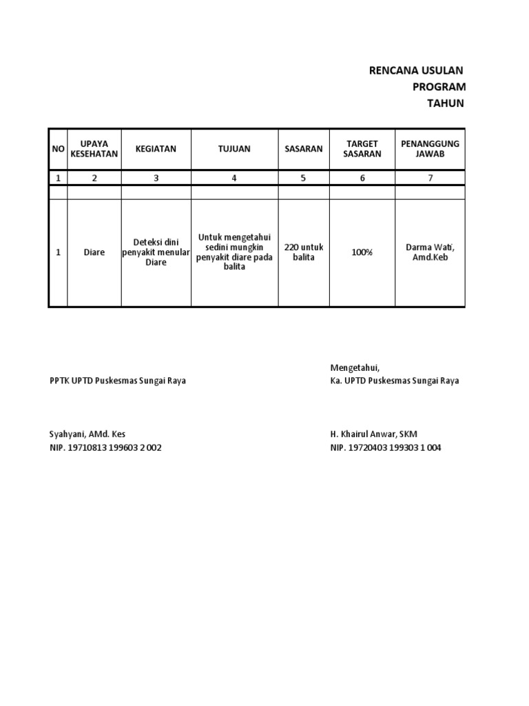 RPK Tahunan Program Diare Tahun 2022 | PDF