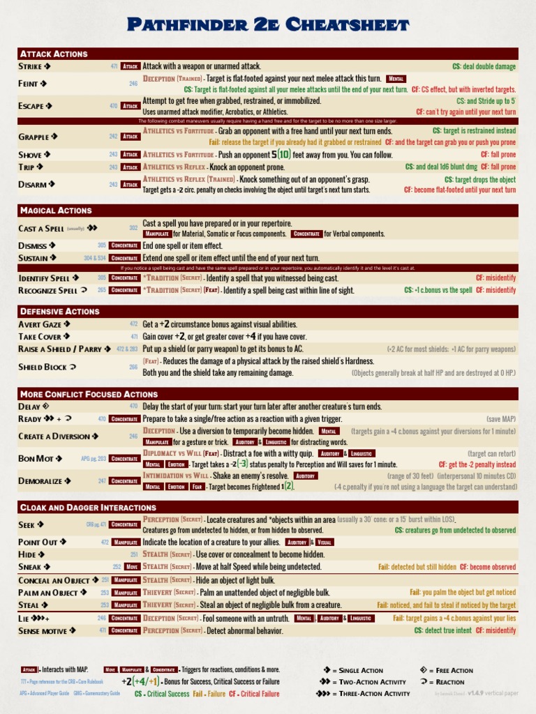 PF2E Actions V1.4.9.vertical - Paper | PDF