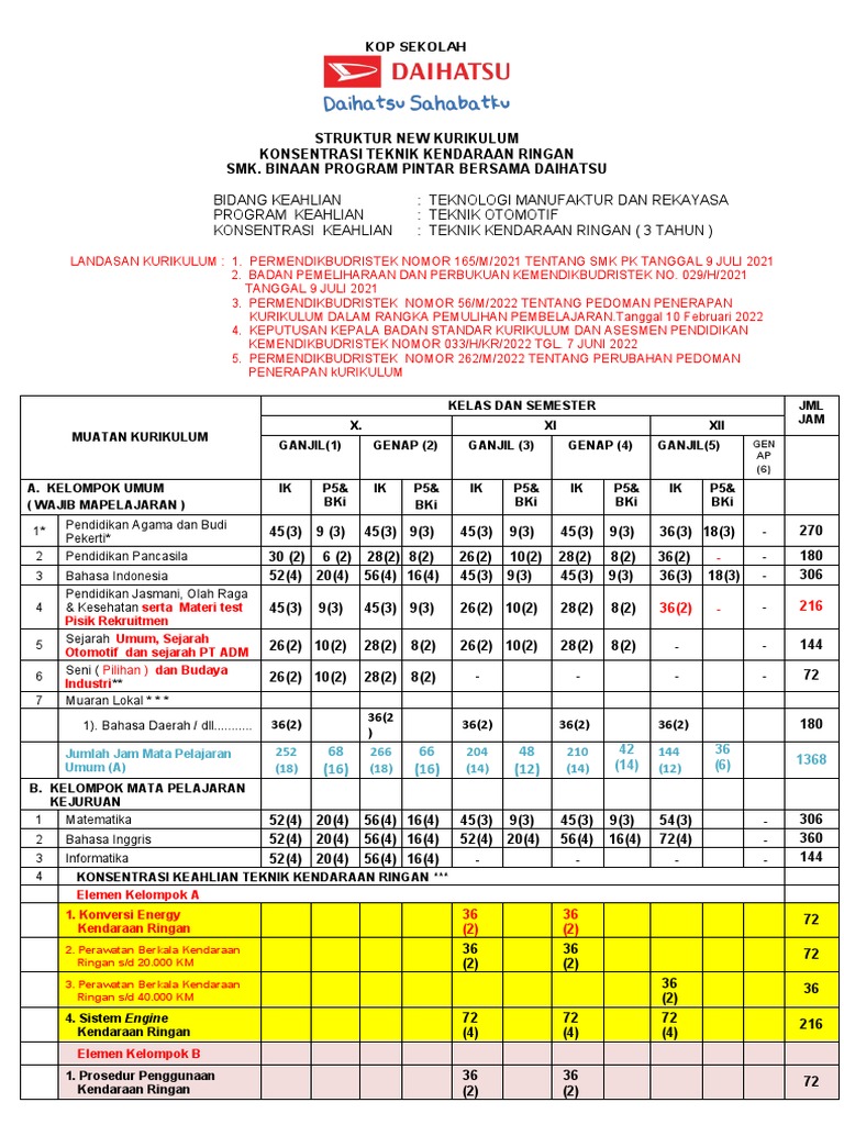 1. ST RUKTUR NEW KURIKULUM SMK BINAAN PBD 2022 | PDF