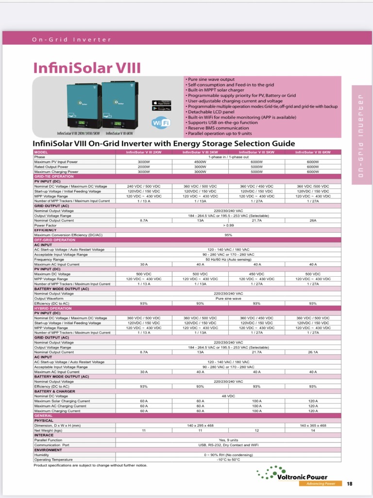 Infini VIII Datasheet | PDF