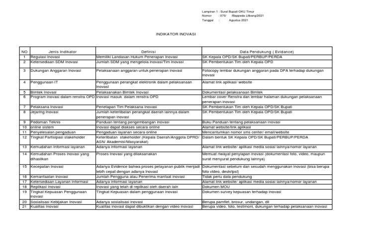 Indikator Inovasi (1) | PDF