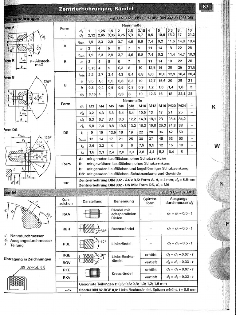 DIN 82 - Knurled Area花齒種類 | PDF
