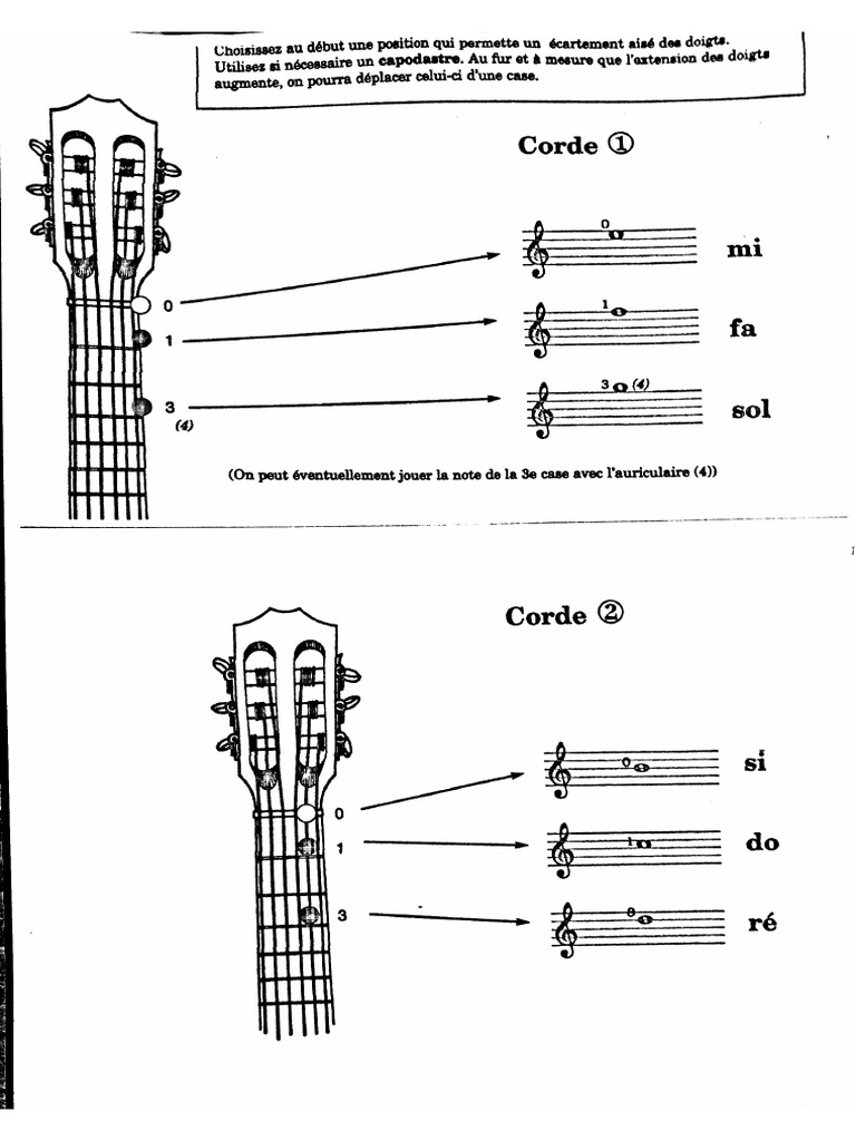 Notes de La Guitare | PDF