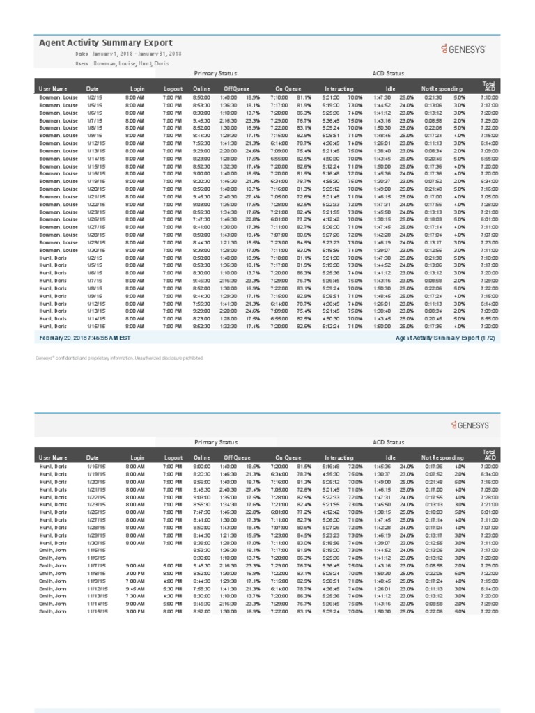 Sample_Reports_-_Genesys_Cloud_CX | PDF