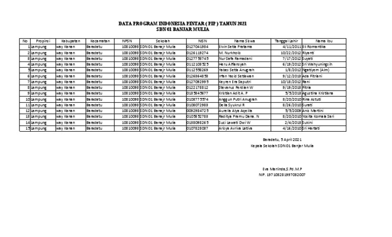 Data PIP SDN 01 Banjar Mulia 2021 | PDF