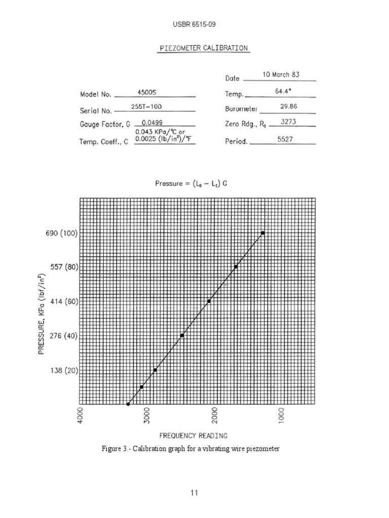 USBR 6515-09 PG 11 To 14 | PDF | Pressure | Applied And ...