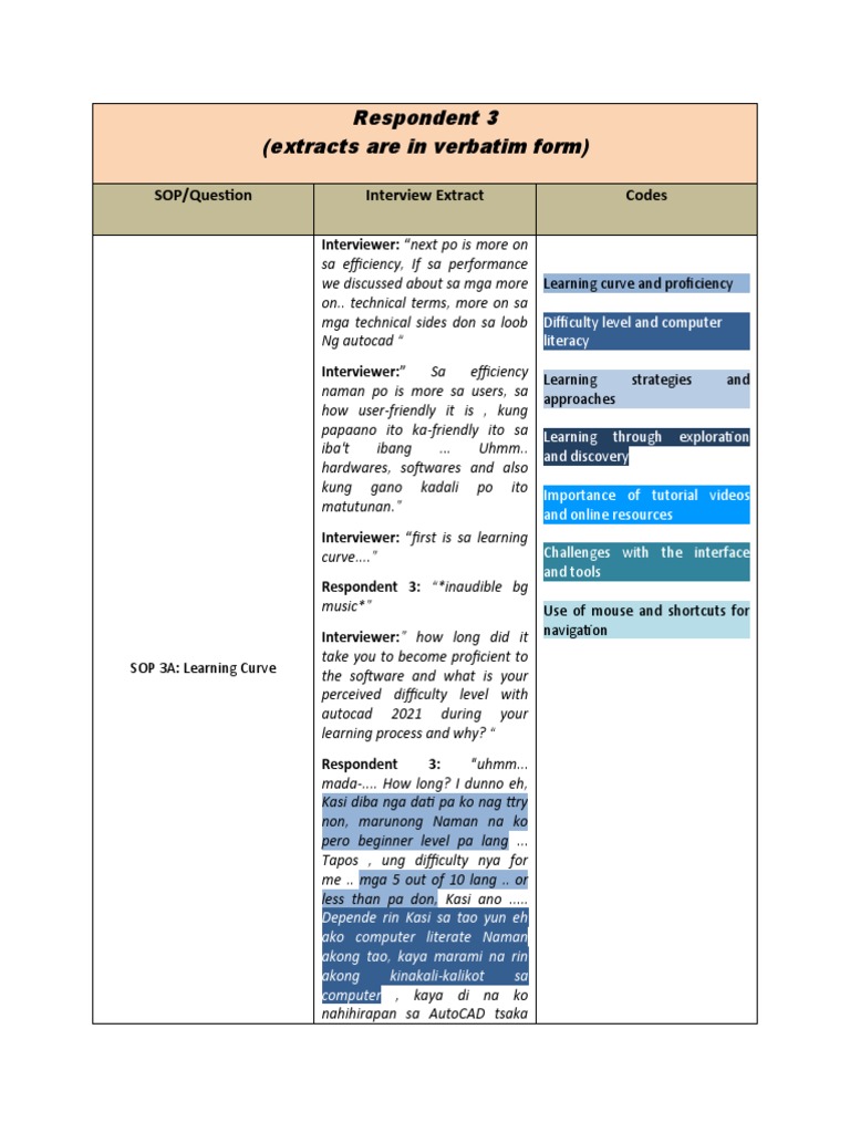 Coding Sop3 (Respondent 3) | PDF