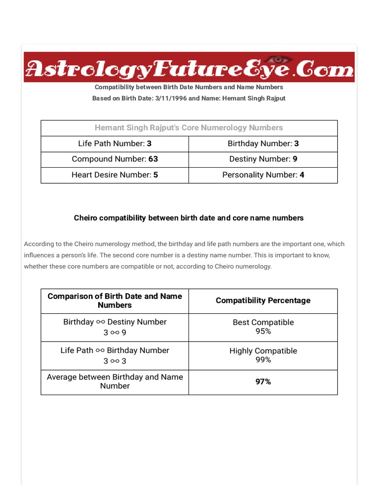 Hemant Singh Rajput | PDF