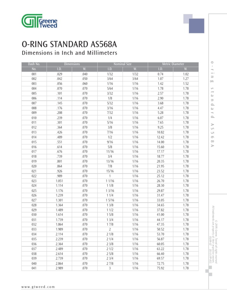Dimensions des O-Rings AS568A | PDF