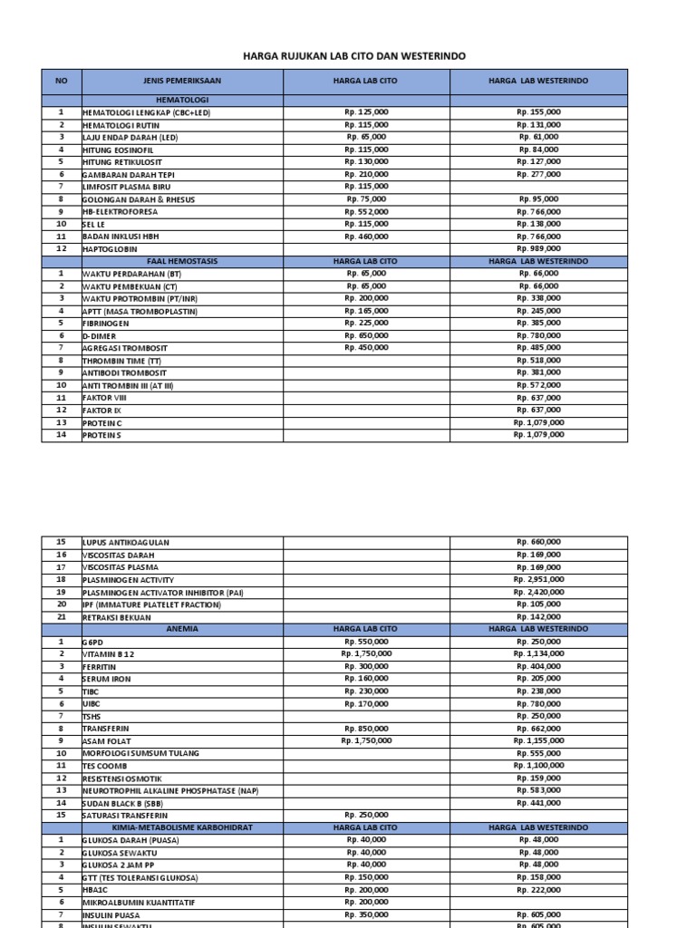 Harga Pemeriksaan Lab Rujukan | PDF