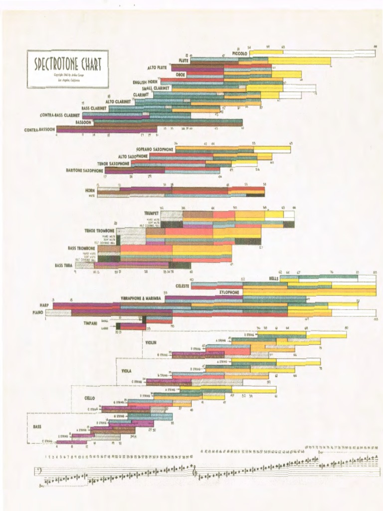 Arthur Lange Chart Spectrotone | PDF