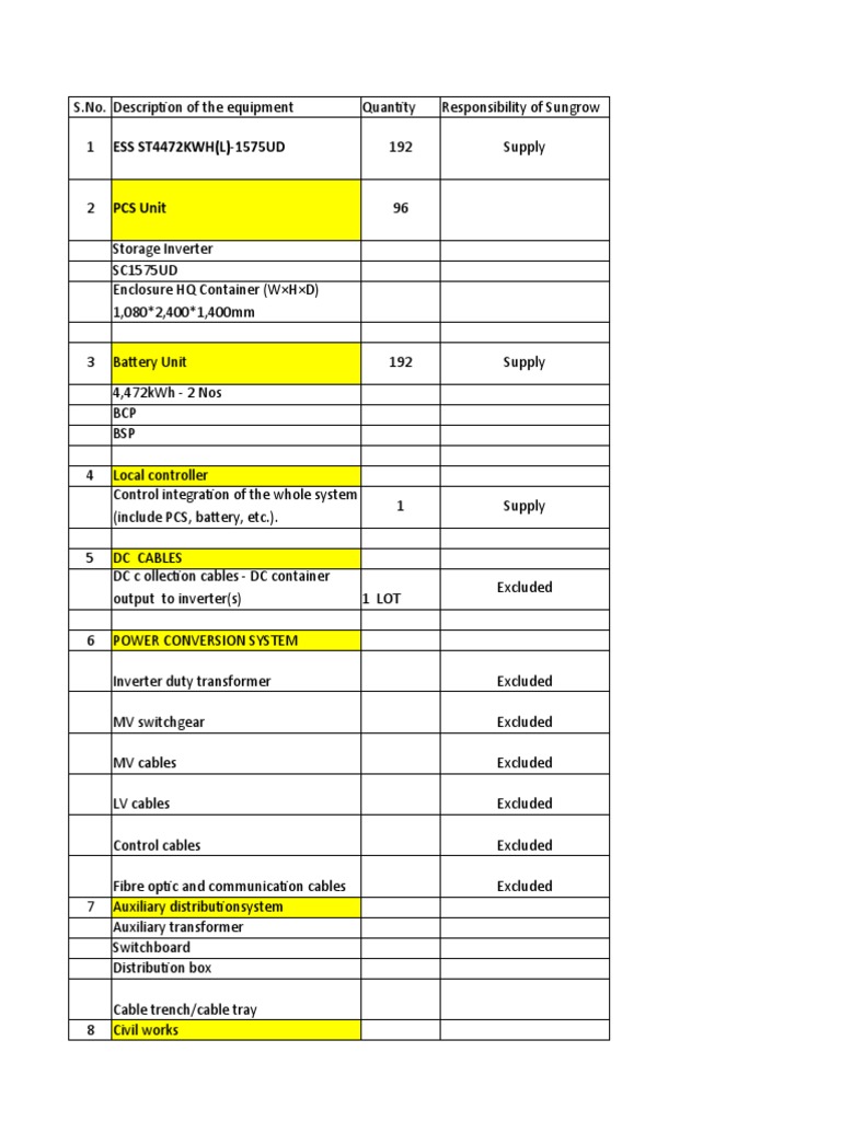Scope Demarcation - Sungrow and Techincal Details | PDF | Power ...