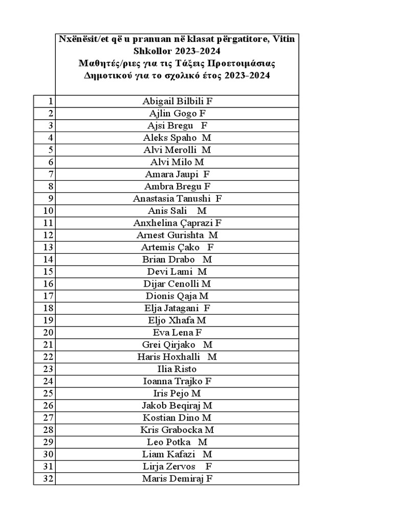Lista e Klasave Përgatitore Dhe e Klasës Së I Për Vitin Shkollor 2023 ...