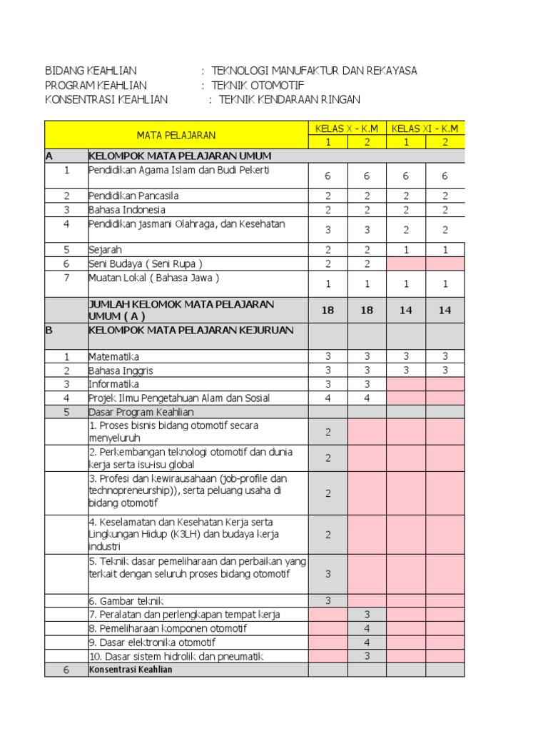 Struktur Kurikulum TKRO Tahun 2023-2024.Xls | PDF