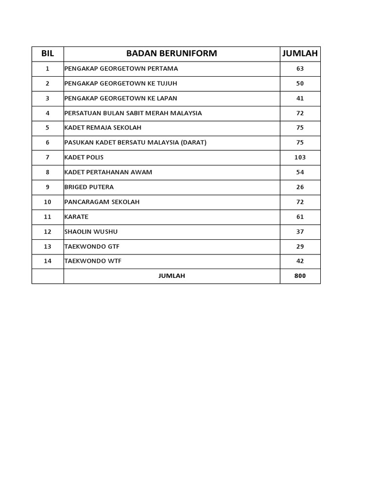 Badan Beruniform | PDF | Malaysia