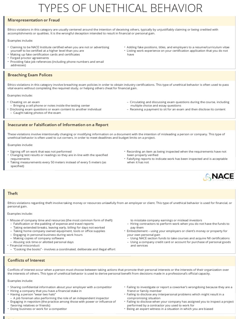 Types of Unethical Behavior | PDF