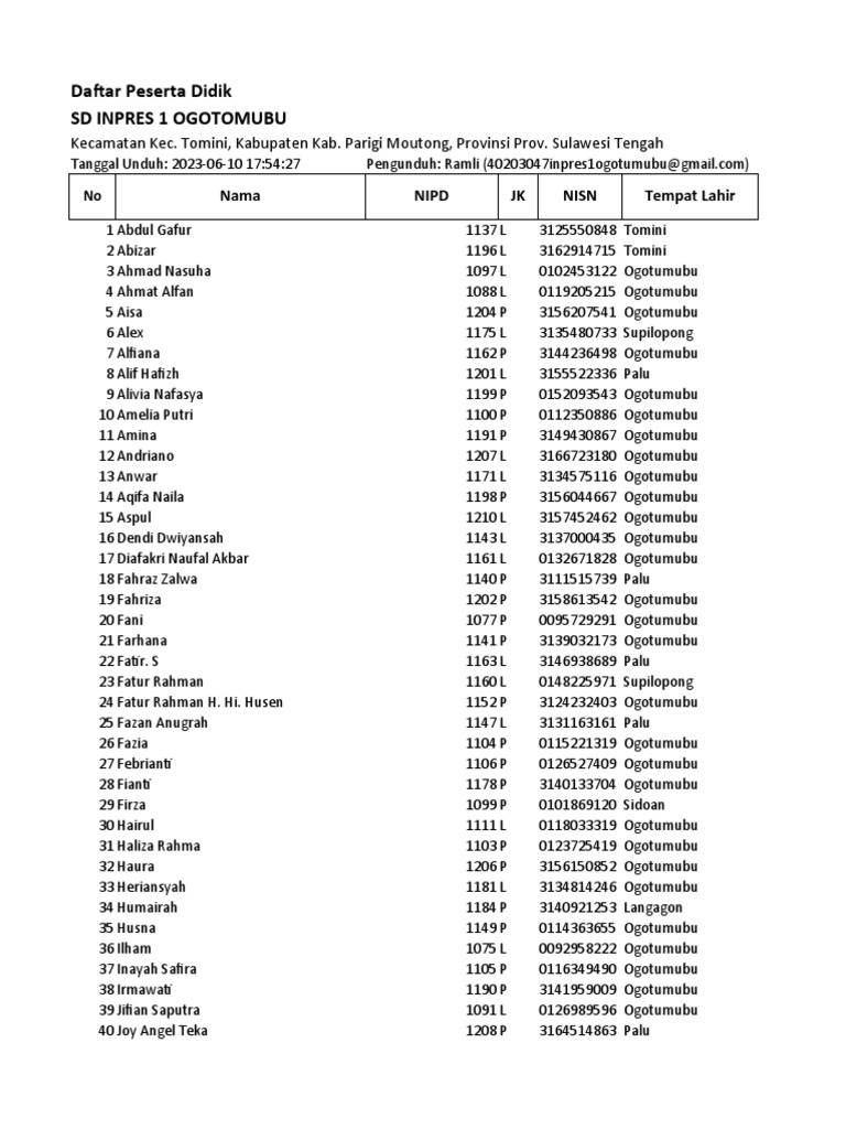 Daftar_pd-sd Inpres 1 Ogotomubu-2023!06!10 17-54-27 | PDF