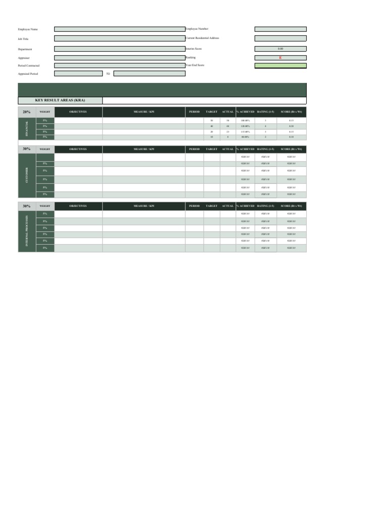 Performance Scorecard Template -BCM | PDF | Performance Indicator | Risk