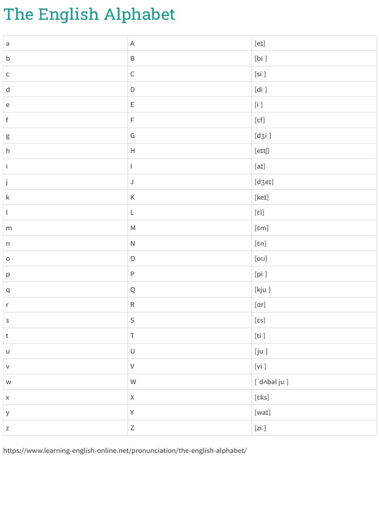 Learn-English-Online-The-English-Alphabet-ABC-Pronunciation | PDF