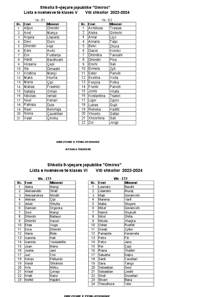 Lista e Klasave Të V Dhe Të VI Për Vitin Shkollor 2023 2024 | PDF