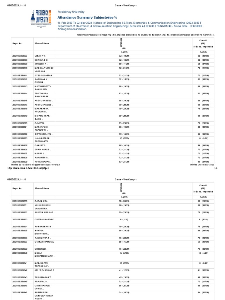 Camu - Your Campus | PDF