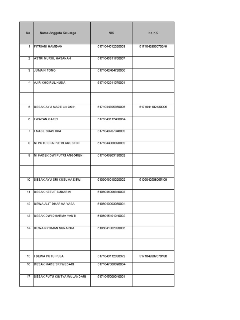 Data NIK dan KK untuk Registrasi 2024 | PDF