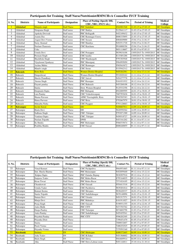 IYCF Staff Nurse Training Participants List Update | PDF | Nursing ...