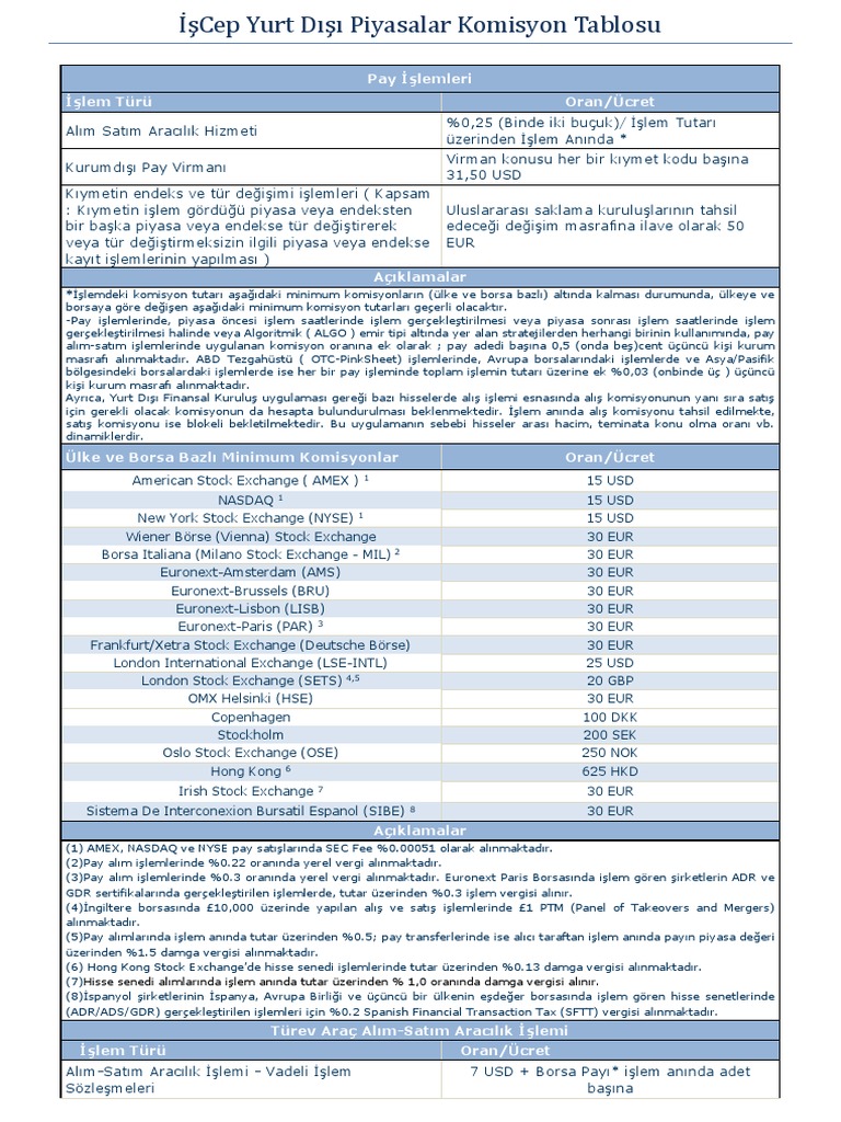 Iscep Yurt Disi Piyasalar Komisyon Tablosu | PDF