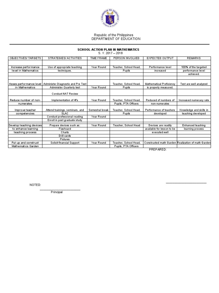School-Action-Plan-in-Math | PDF | Teachers | Pedagogy