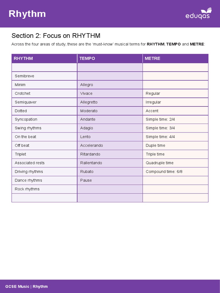 GCSE Music: Essential Rhythm Terms | PDF | Tempo | Rhythm