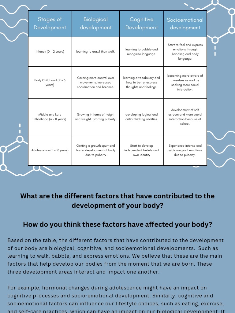 Physical Self and Development | PDF | Adolescence | Mental Processes