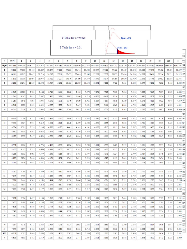 t-tabular-f-tabular | PDF