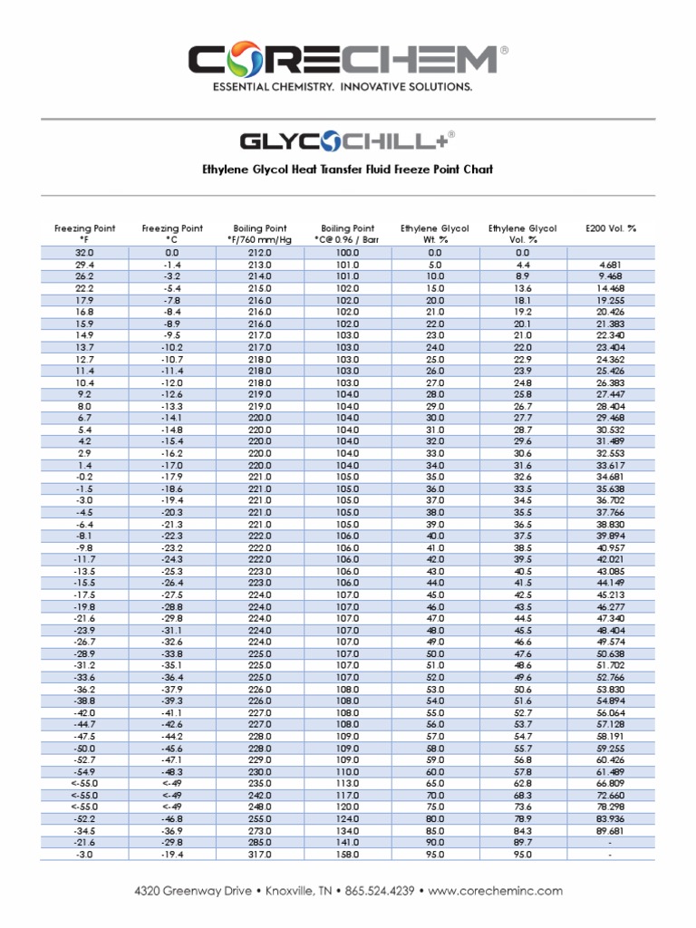 Freeze Point Chart GlycoChill Ethylene Glycol Heat Transfer Fluid | PDF