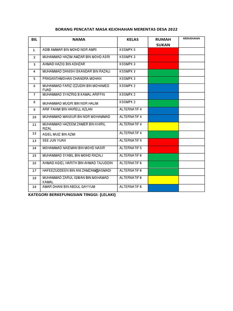 Borang Pencatat Masa | PDF