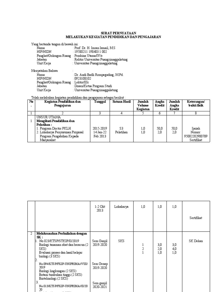 Jafung Andi Badli Rompegading | PDF