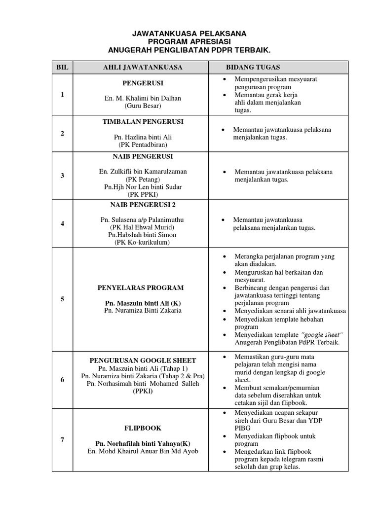 Ajk Program Apresiasi Anugerah Penglibatan Pdpr Terbaik | PDF