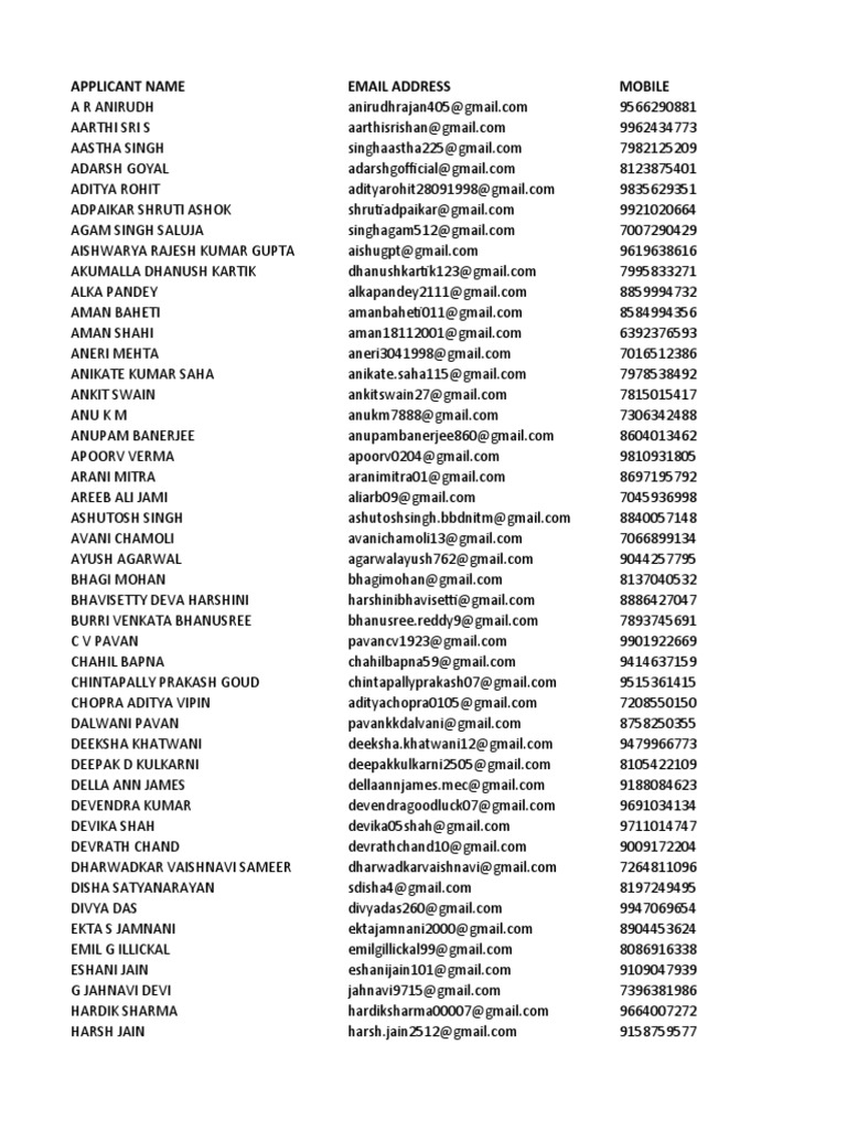 XAT 2022 Students | PDF