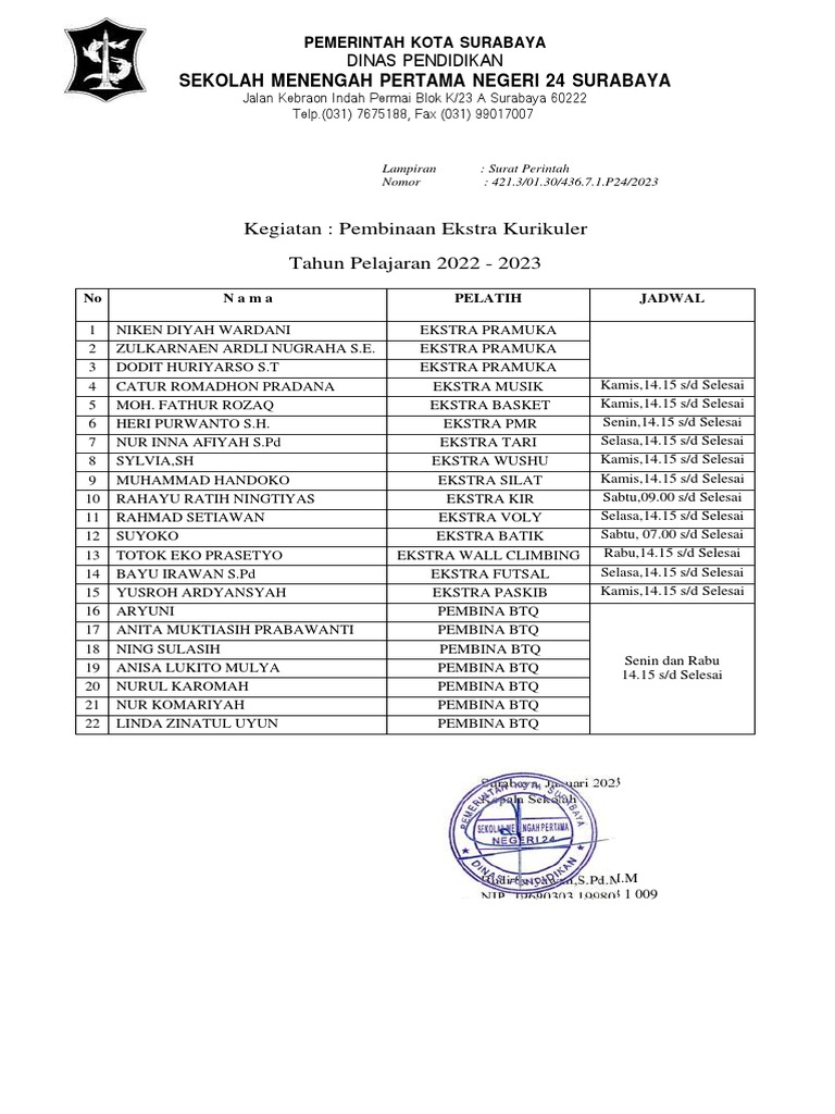 2c. Sekolah Menyediakan Sarana Dan Pengembangan Kegiatan ...