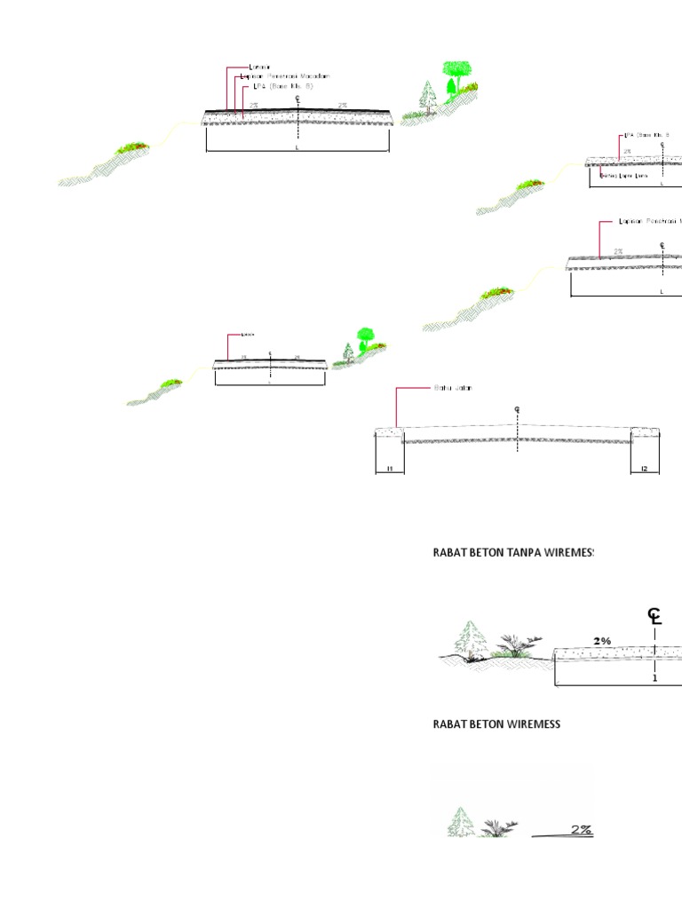 Sket Gambar Jalan | PDF