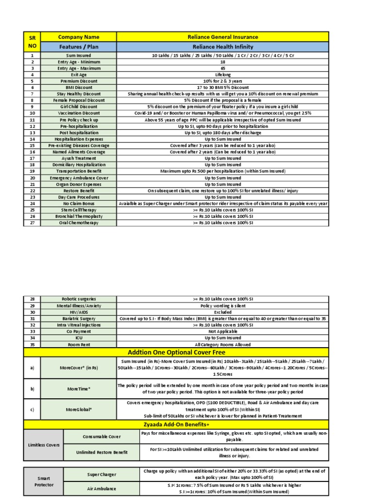 HEALTH INFINITY Plan ONE Pager | Download Free PDF | Insurance | Health ...