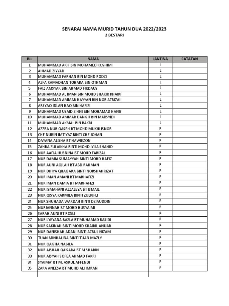Senarai Nama Murid Tahun 2 2022 | PDF