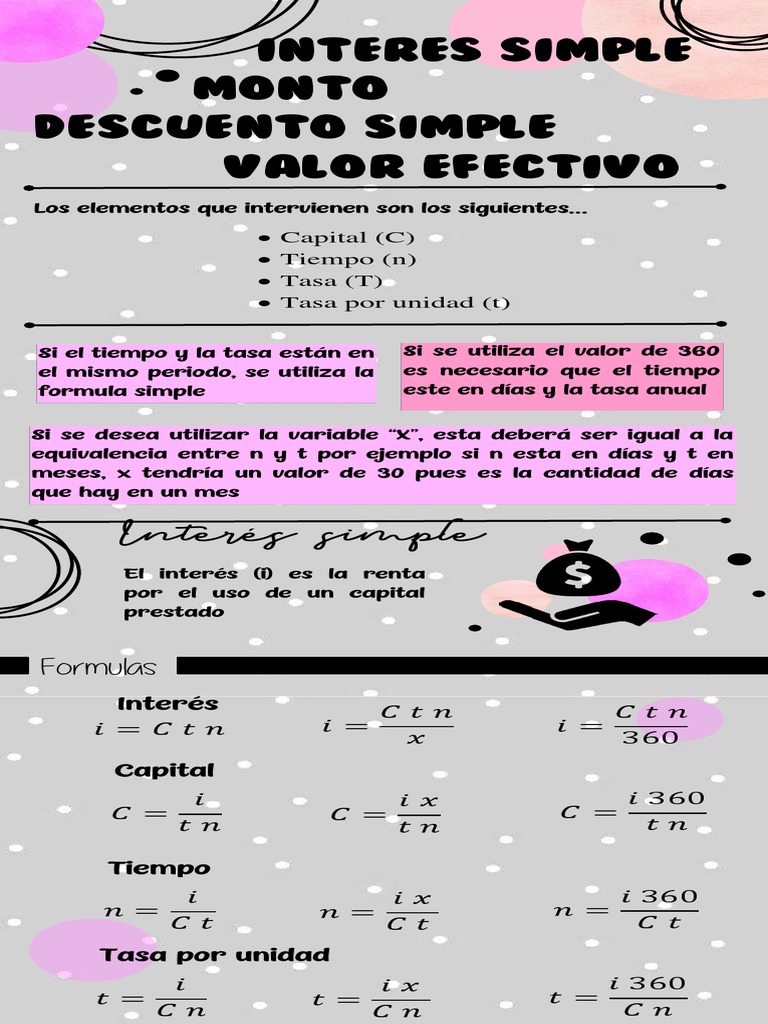 Infografia I M D V | PDF | Interés | Economias